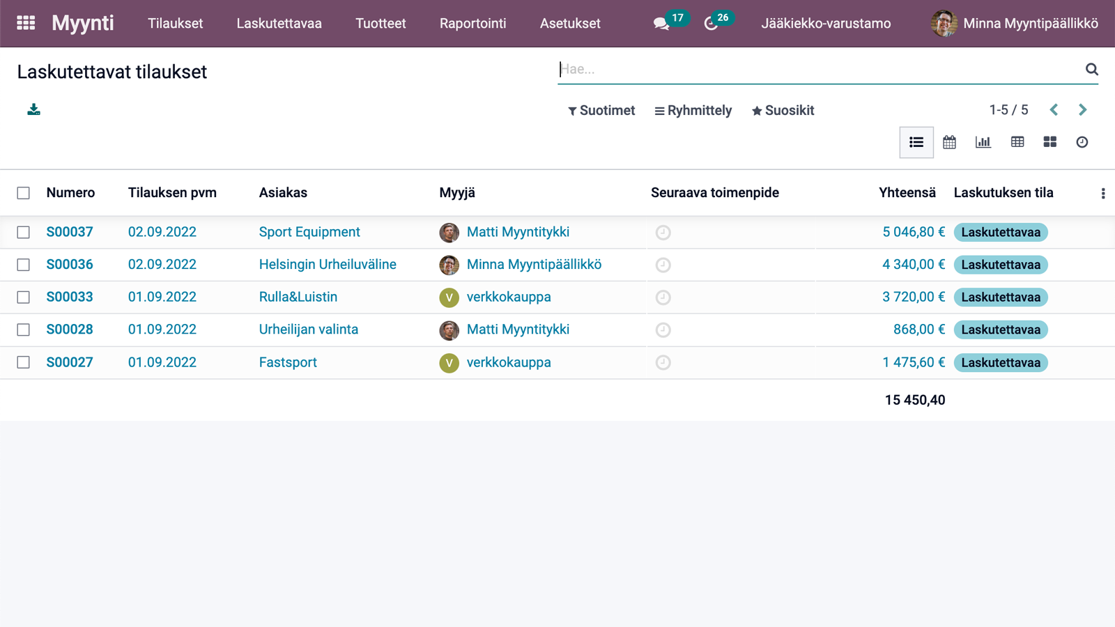 Myynnin raportointi Odoossa – 5 hyödyllistä raporttia tukkukaupoille ...